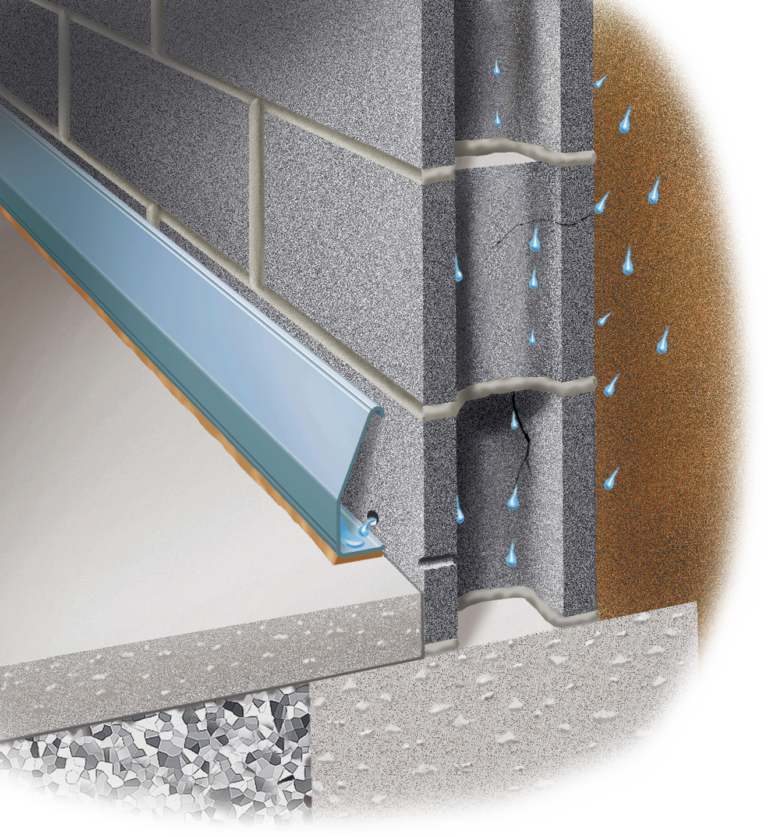 Diy Basement Waterproofing Sealonce Basement System Easy