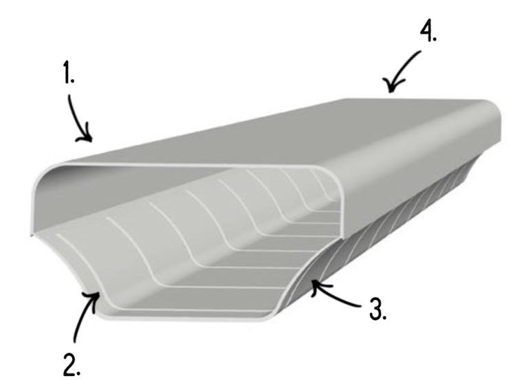 Fast Track Basement System | The Future of Waterproofing Drain Tile
